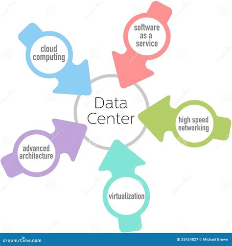 Data Center Cloud Architecture Network Computing Royalty Free Stock