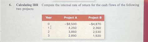 Solved Calculating Irr Compute The Internal Rate Of Return