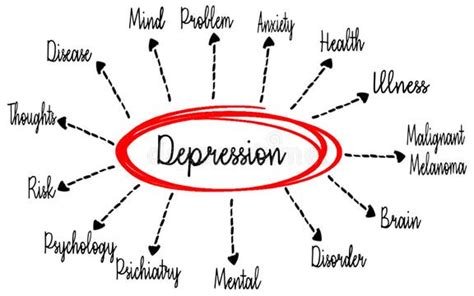 Conceptual Diagram Showcasing Depression And Associated Mental Health