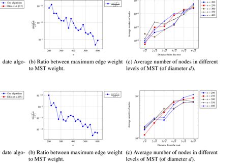 2d Poisson Point Process With Normalized Unit Density Download Scientific Diagram