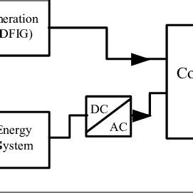 System Configuration Download Scientific Diagram System Configuration Download Scientific Diagram