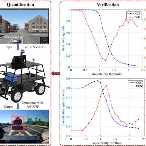 Quantification And Verification Of Perception Sotif Entropy In Download Scientific Diagram