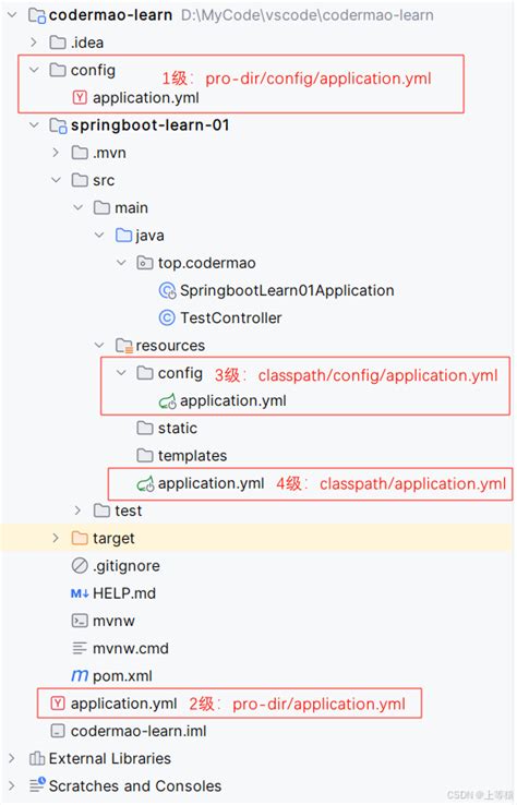 Spring Boot笔记 Csdn博客
