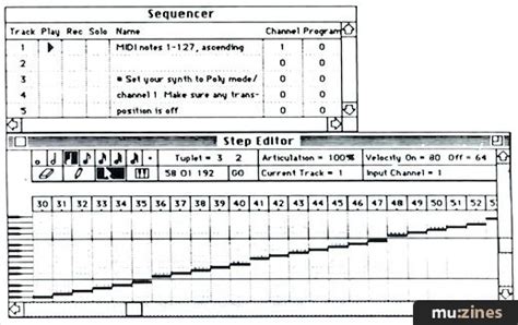 Using Your Sequencer As A MIDI System Analyser SOS Jan