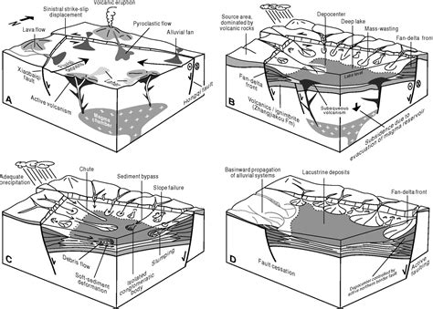 What Is The Best Software To Produce Geological Block Diagram With The Quality Of Publications