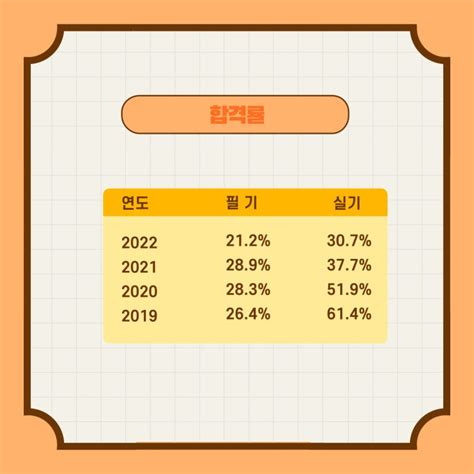 전자기사의 필기 실기 시험과목 합격률전망과 전기기사와의 차이점 네이버 블로그
