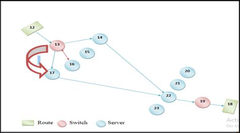 The Solving Of Link Failure Problem Download Scientific Diagram