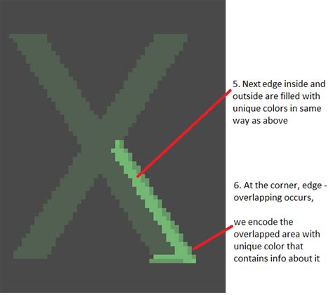 Msdf Font TextureAtlas Development Issue PaintLab PixelFarm GitHub