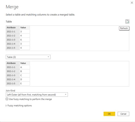 solved pivot and unpivot microsoft fabric community