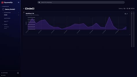 build a circleci dashboard to visualize all your ci cd data squaredup