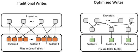 Databricks Data Insight Open Course An Introduction To Delta Lake Commercial Edition