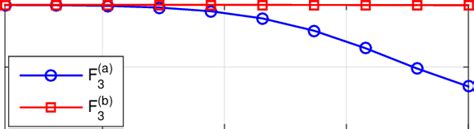 Fidelity For Ideal Photon Subtraction On A Superposition Download Scientific Diagram