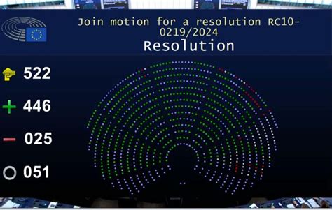 Європейський парламент ухвалив резолюцію на підтримку кримських політвязнів та Кримської