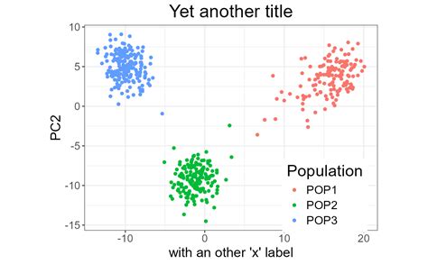 Plot Method — Plotbigsvd • Bigstatsr
