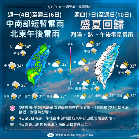 一圖看本周天氣午後雨彈再炸3天 這天起高溫飆回35度 生活 中時新聞網