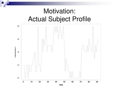 Ppt Bayesian Hierarchical Modeling For Longitudinal Frequency Data