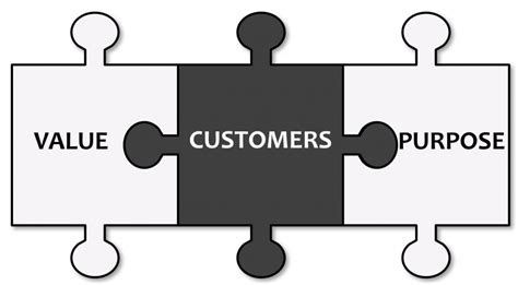 Elevator Statement In Agile ScrumDesk Meaningful Agile