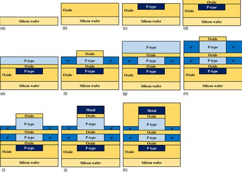 Simulation Of Capacitorless Dram Based On Polycrystalline Silicon With
