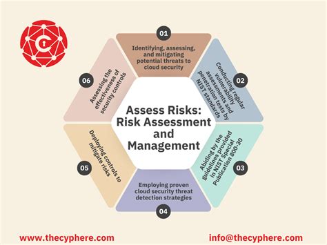 a guide to nist cloud security covering controls standards and best
