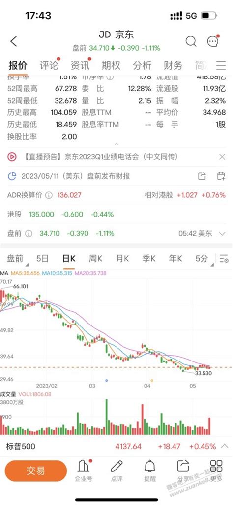 京东再次换帅、雷子离去许冉继位 最新线报活动教程攻略 0818团