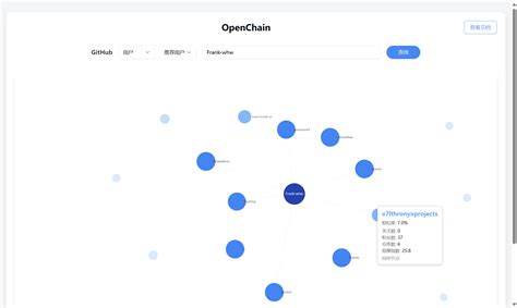 GitHub Frank Whw OpenChain An Intelligent Recommendation System Designed To Enhance