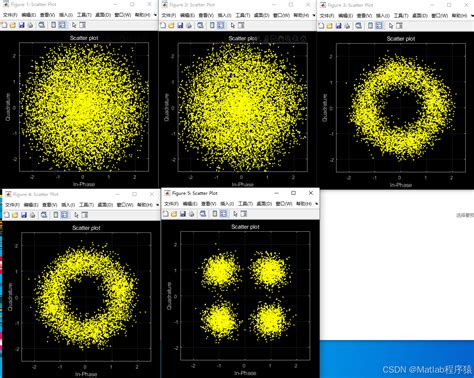 【matlab源码 第283期】基于matlab的相干光ofdm通信系统仿真，包含相位补偿，cma均衡以及相干检测；对比qpskbpsk。
