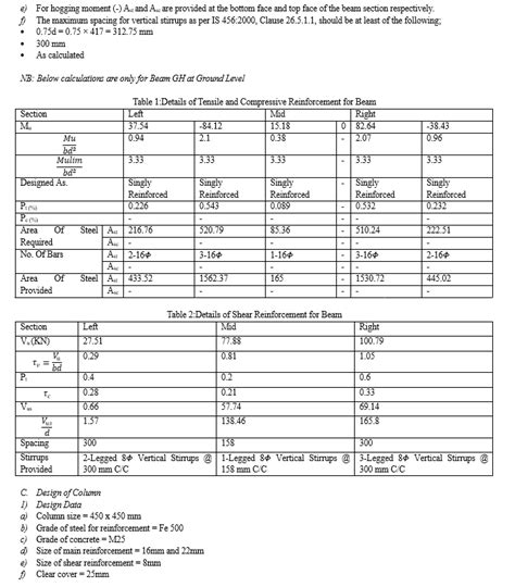 Comparison Between Manual And Software Approach Towards Analysis And