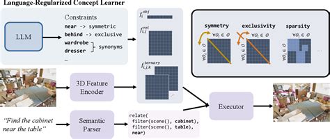 Figure 2 From Naturally Supervised 3d Visual Grounding With Language Regularized Concept