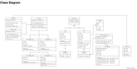 GitHub gyoogle SpringBoot JPA Spring Boot와 JPA를 활용한 프로젝트