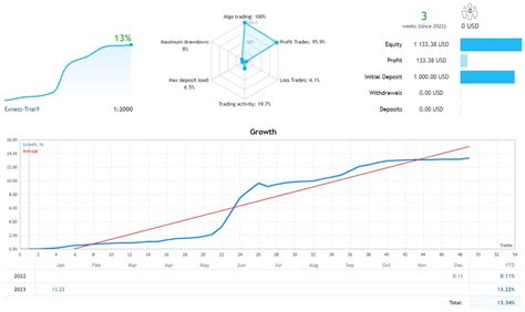 Advanced Scalper Forex EA MT4 Knowledge Of Making Money Online