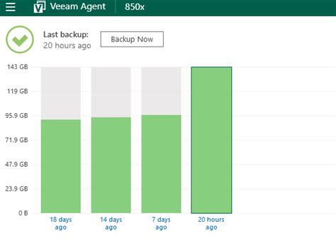 How To Create Incremental Backup With Windows Agent Rveeam