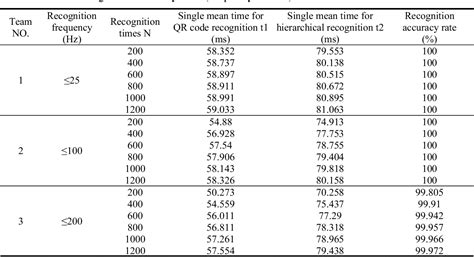 table 1 from a virtual real fusion method of an augmented reality map
