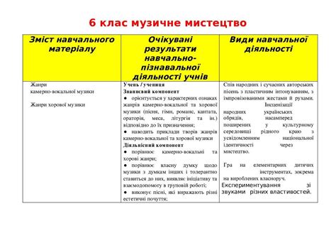 Навчальна програма Мистецтво 6 клас НУШ Робоча програма Мистецтво