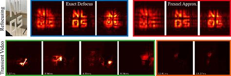 Figure 4 From Virtual Wave Optics For Non Line Of Sight Imaging Semantic Scholar