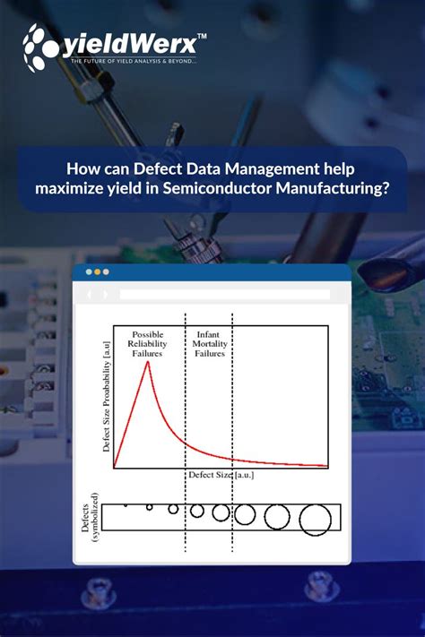 Maximizing Yield In Semiconductor Manufacturing With Defect Data Management
