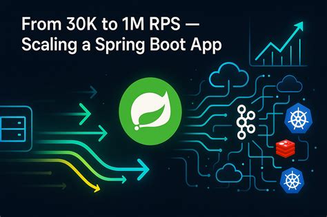🚀 Uploading Large Files In Chunks With Spring Boot No More Memory