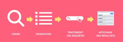 Comment Fonctionnent Les Moteurs De Recherche