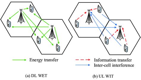 Multi Cell Wpcn Model Download Scientific Diagram