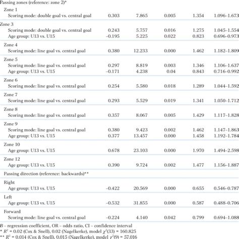 Definition Of Passing Directions Adapted From Odonoghue 26