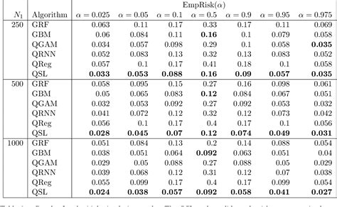 Table 1 From Quantile Super Learning For Independent And Online