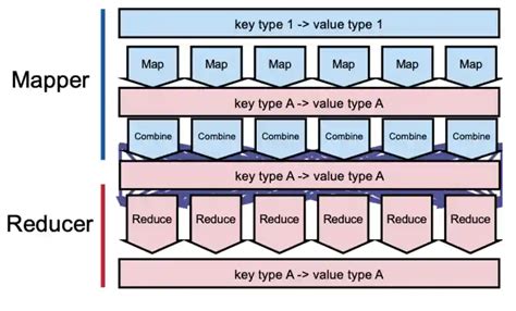 Massive Parallel Processing X Angelo Huangs Blog