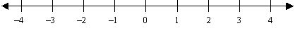 Integer Number Line Video Lessons Examples And Solutions