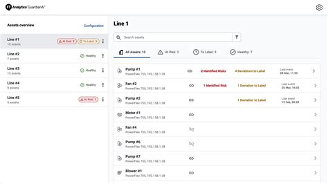 Factorytalk Analytics Guardianai Factorytalk Us