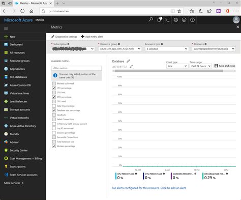 sql database 12 i reznykov s blog