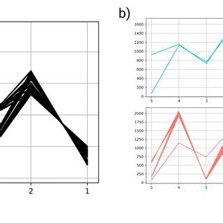 A The Representation Of Patterns P I Within The Matrix P That Precede Download Scientific