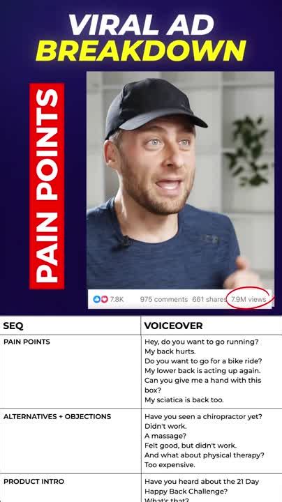 Jon Felix Reyes On Linkedin Try This Viral Ad Script By Yogabody 79m Views Video Ad Style