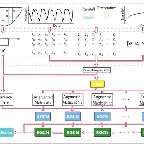 Evaluation Matrices Of Cyclical Monitoring Sensors Download