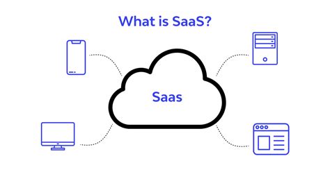 Saas Growth Strategies Must Be Tried In 2023 Digital Care