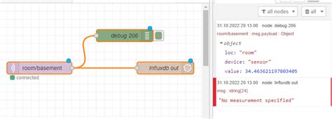 Mqtt To Influx Getting Error Node Influxdb Out Msg String 24 General Node Red Forum