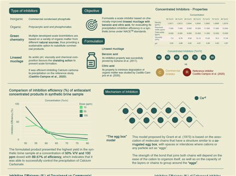 An Interactive Tableau Dashboard Upwork
